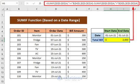 Sum Values Based On Date In Excel 4 Ways