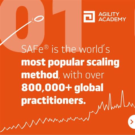 Scaled Agile Safe® Consulting Training By Agility Academy Posted On Linkedin