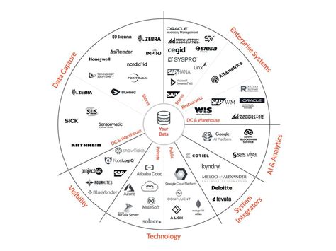 Mojix Partnerships Tech And Logistics Software Development Mojix