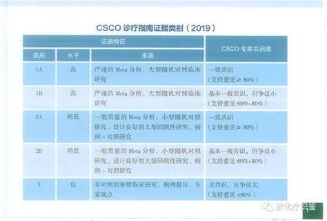 Csco胃癌诊疗指南 2019版 早筛网