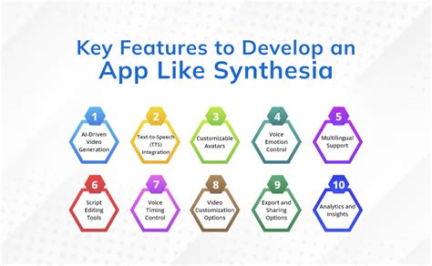 steps to develop an app like synthesia