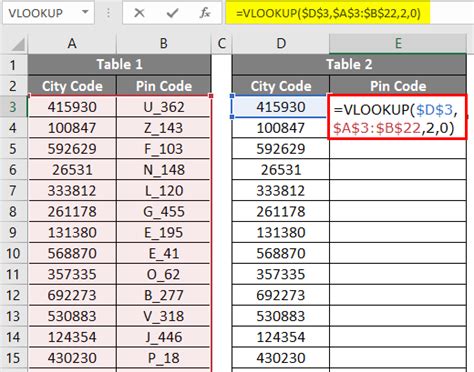 VLOOKUP For Text How To Use VLOOKUP For Text In Excel