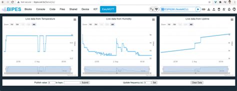 Bipes Block Based Integrated Platform For Embedded Systems