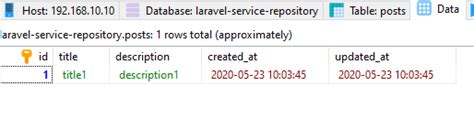 Implement Crud With Laravel Service Repository Pattern Dev Community