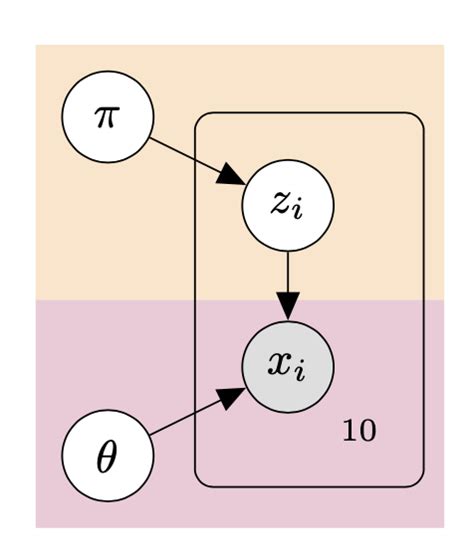 How To Specify Offset Node References For Tikz Fill Environment TeX LaTeX Stack Exchange
