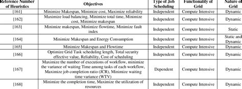 Genetic Algorithm Multi Objective Ga Download Table