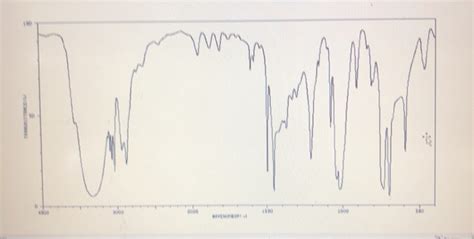 Solved Match Each Compound With Its IR Spectrum And Explain Chegg