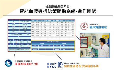 生醫演化學習平台發展之智能血液透析決策輔助系統｜國家新創獎