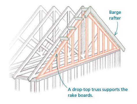 Typical Gable End Overhang 16 Different Types Of Roof Overhangs