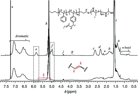 Downsizing Feature Of Microphase Separated Structures Via Intramolecular Crosslinking Of Block