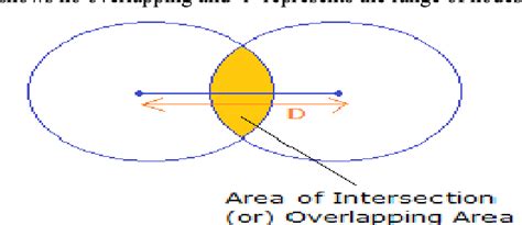 Figure 3 From Dynamic Deployment Of Homogeneous Sensor Nodes Using Plant Propagation Algorithm