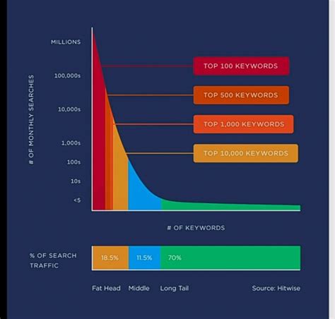 Aisha Sulaiman On Linkedin Seo Tip For The Day Did You Know That Long