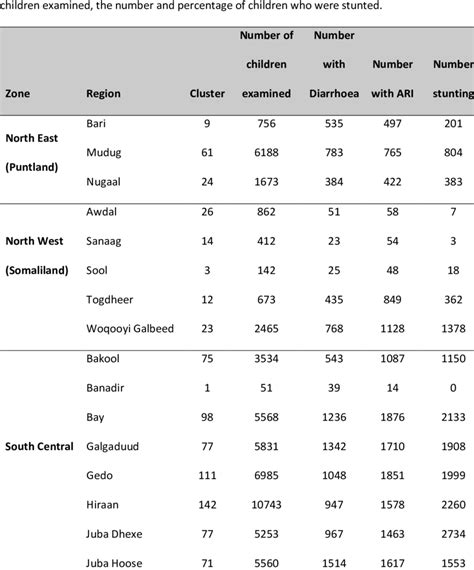 The Table Shows A Summary Of The Data Used In This Study Summarized By Download Table
