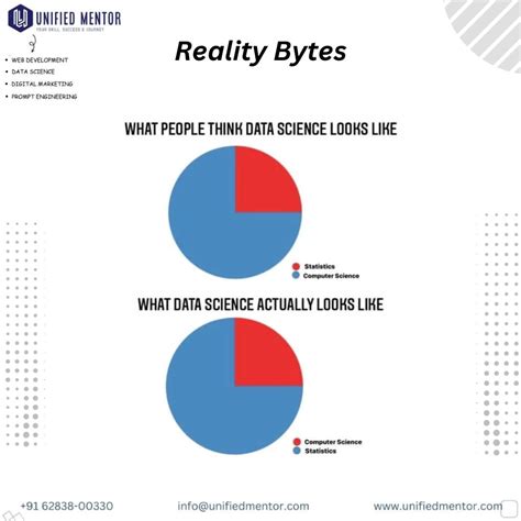 unified mentor on linkedin datascience whatdatasciencelookslike