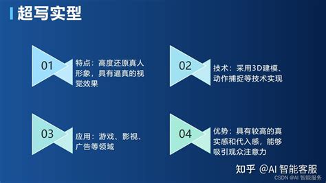 虚拟数字人的分类 知乎