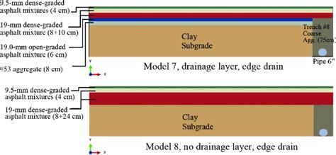 11 Finite Element Geometries Of Models 7 And 8 Download Scientific Diagram