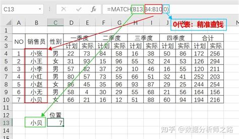 Match函数的使用方法 知乎