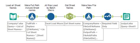 solved how to regroup multiple excel files by sheet names alteryx