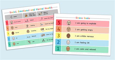 emotion and behaviour scales widgit