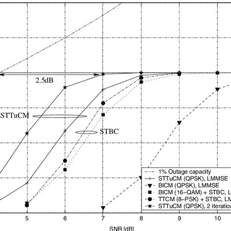Normalized Throughput Of A Single User Mimo Mc Cdma System With Download Scientific Diagram