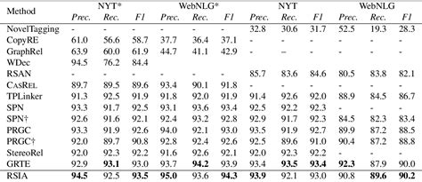 table 1 from a relation semantic information attentive stereoscopic
