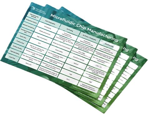 Manufacturing Microfluidics