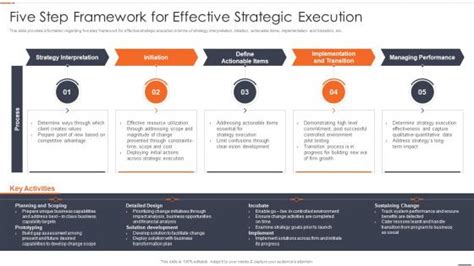 Strategic Execution Framework Slide Team