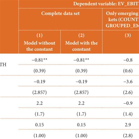 Least Squares Estimate Of The Modified Model Gretl Package Download Scientific Diagram