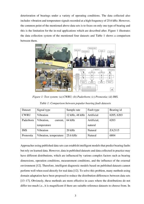 Hust Bearing A Practical Dataset For Ball Bearing Fault Diagnosis Deepai