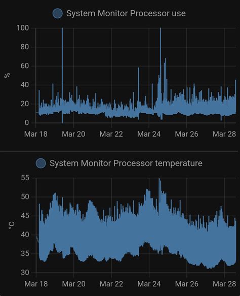 20243 Increased Cpu Peak Load By 20 Development Home Assistant Community