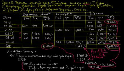Хичээл 97 Байнгын системийн нөхцөл дэхь дундаж өртгийн арга