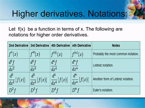 Derivatives And Their Applications Pptx