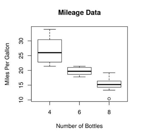 Boxplots In R Language GeeksforGeeks