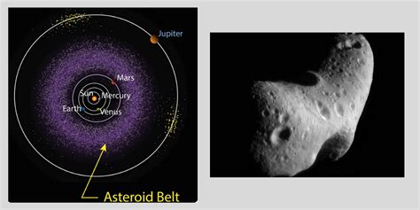 15 Asteroid Meteoroid Meteor Meteorite Comets