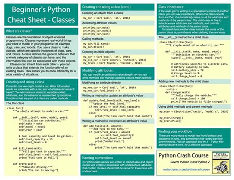 python cheatsheet for hackers and developers 🐍