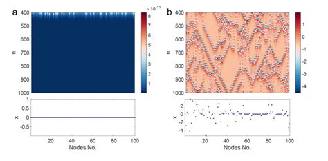 Synchronization And Chimera States In The Network Of Electrochemically