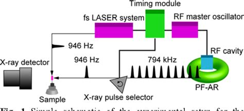 Figure 1 From Crystal Structure Analysis Of Molecular Dynamics Using Synchrotron X Rays