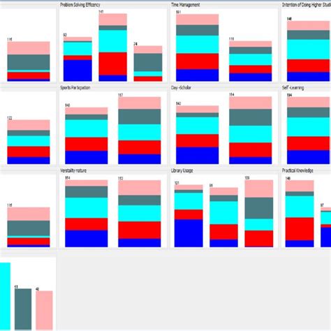 Data Analysis And Representation Download Scientific Diagram