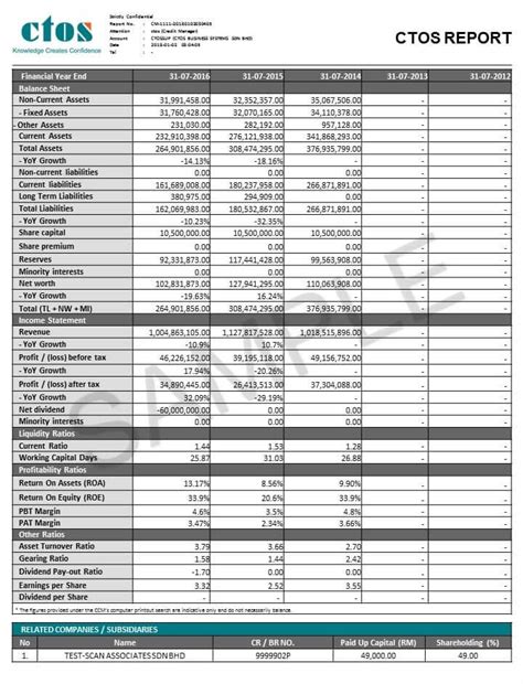 How To Read Ctos Report Company Ctos Malaysias Leading Credit Reporting Agency