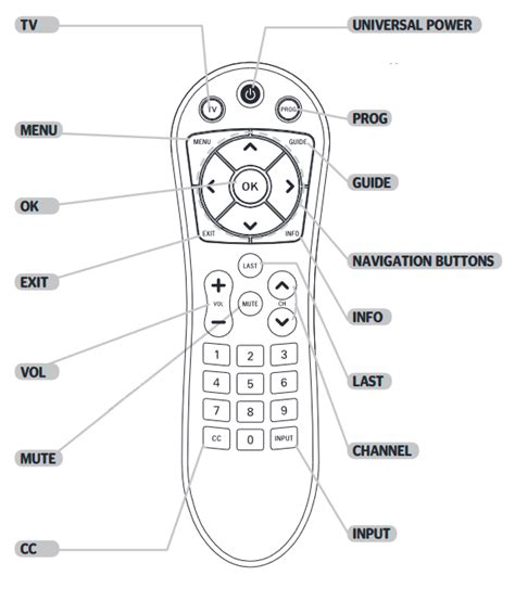 Urc Ur2 Dta Rf4 Digital Adapter Remote Control Manual Manualslib