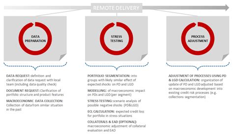 Portfolio Stress Testing Adastra
