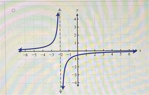 solved given the tabies find the correct graph none of