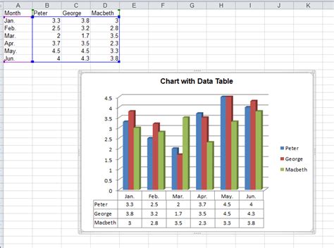 从 C Chart 中获取数据 1 言 C 博客园