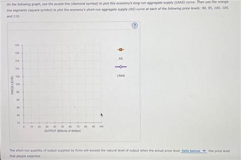 Solved In The Short Run The Quantity Of Output Supplied By