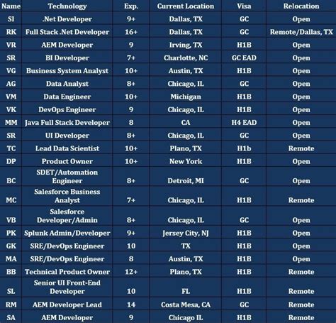Java Contract C2c Usajobs Dailyc2c Kalyan Krishna