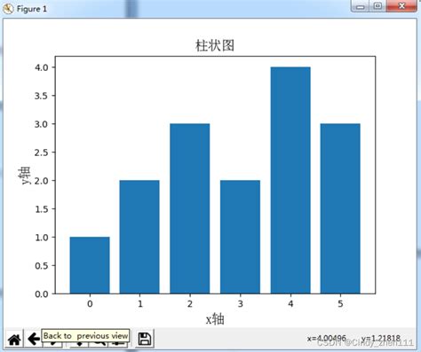 基于matplotlib的数据可视化（二）之常见图表matplotlib哪个函数显示图表 Csdn博客