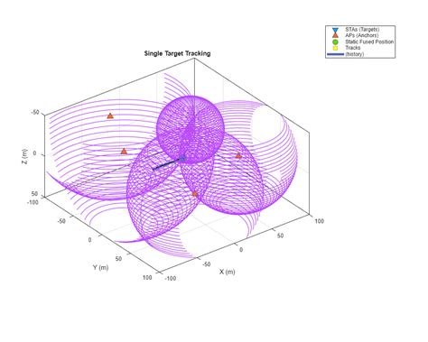 Beamforming And Direction Of Arrival Estimation Matlab And Simulink