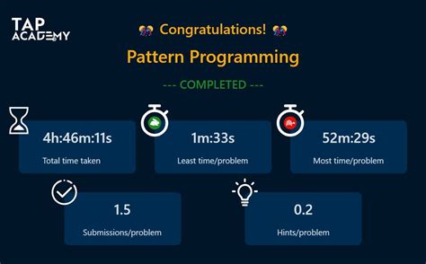 Thasneem Begam On Linkedin Fullstack Javafullstack Tapacademy