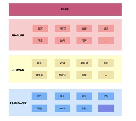 基于kotlin Multiplatform的鸿蒙跨平台开发实践kotlin Multiplatform 鸿蒙 Csdn博客