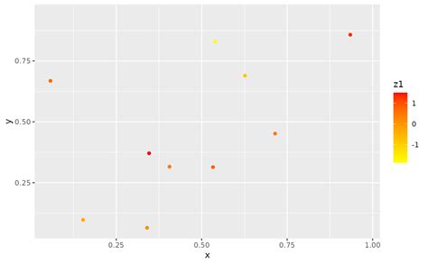 R Ggplot2 Scale Gradient 渐变色阶 纯净天空